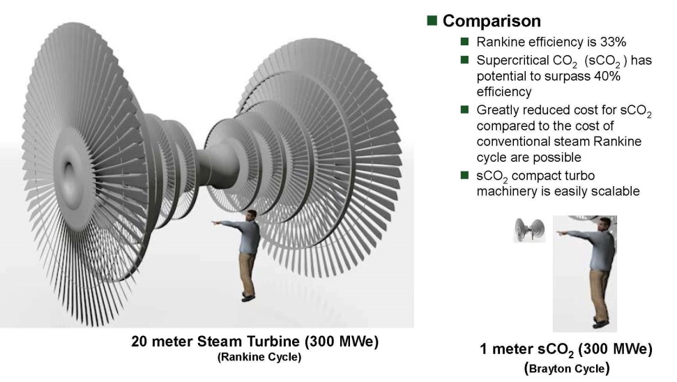 Supercritical CO2 Tech Team | Department of Energy Supercritical CO2 Tech Team | Department of Energy